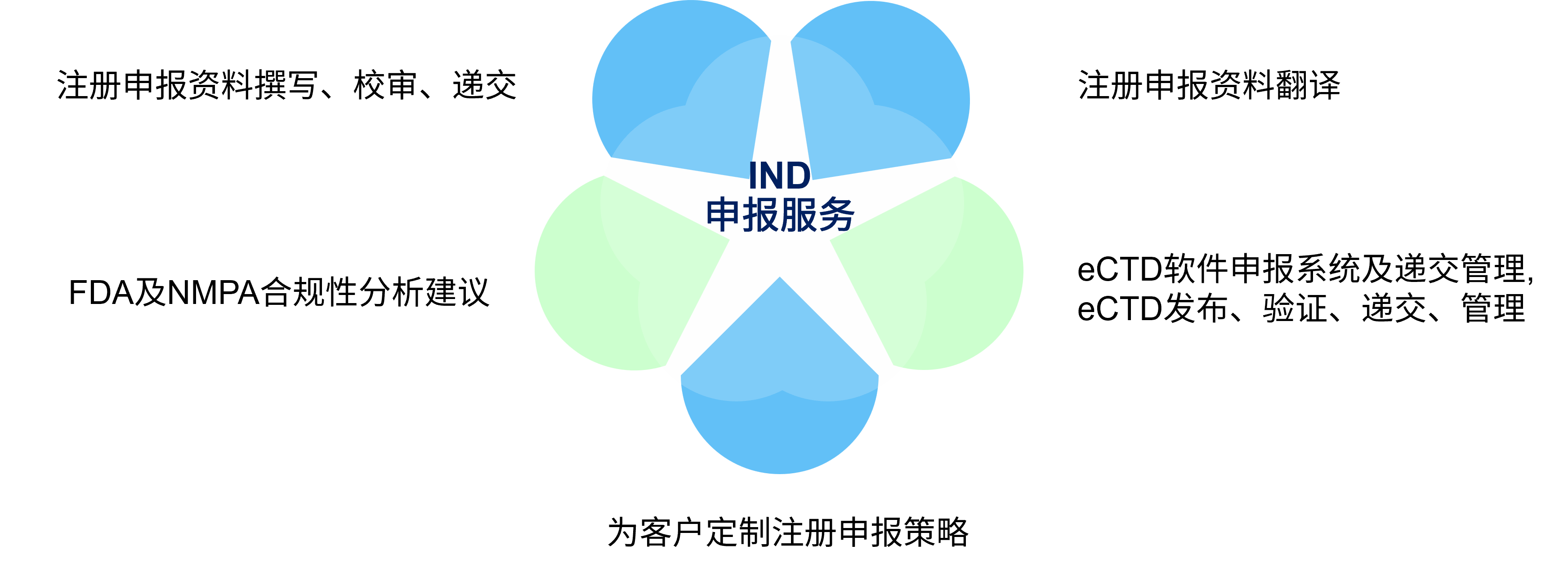 临床CRO、一站式CRO、质粒、病毒载体、mRNA药物-复择纳生命科学 - 主页