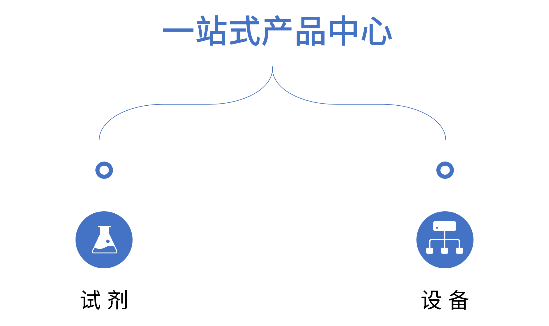 临床CRO、一站式CRO、质粒、病毒载体、mRNA药物-复择纳生命科学 - 主页